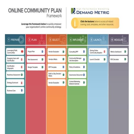 Online Community Framework | PDF