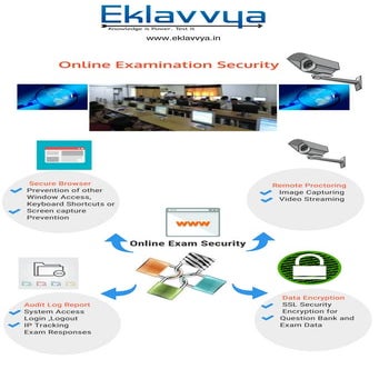Online examination security | PDF