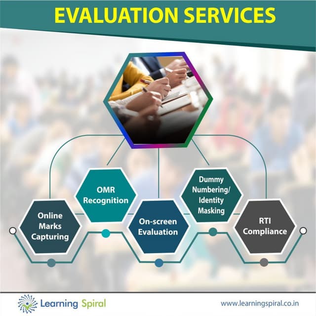 Pre examination processing | PDF