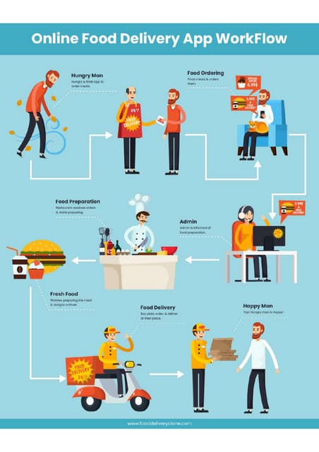 On Demand App Development Process Pdf