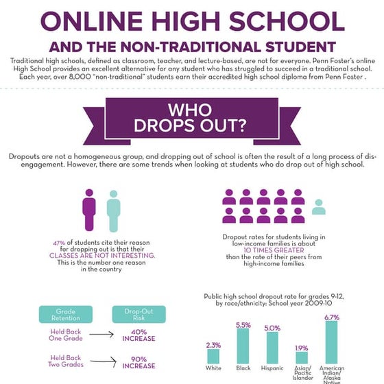 Understanding Online Accreditation [Infographic] | PDF