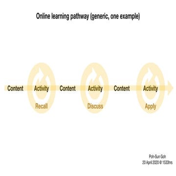 Online learning pathway (generic, one example) | PDF