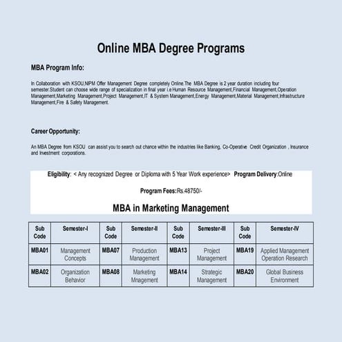 Online mba courses from nipm | PPT