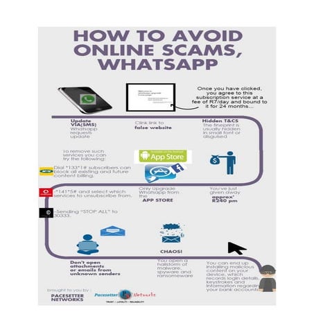 Online scams and social apps | PDF