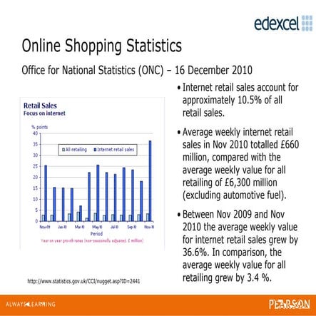 Online shopping statistics | PPT