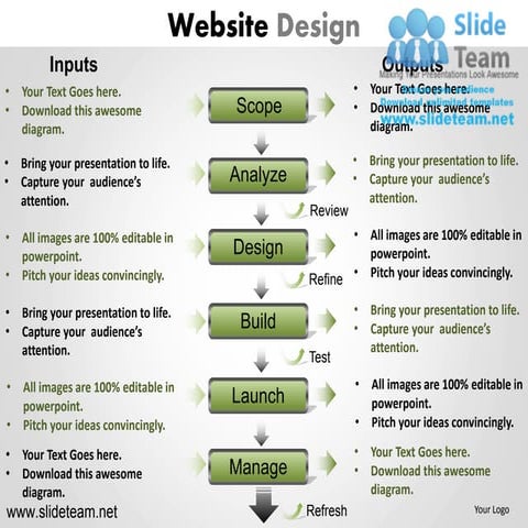 Online website build launch manage design powerpoint presesntation ...