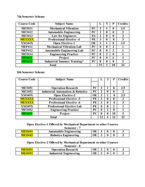 Only of 7th semester scheme syllabus PDF