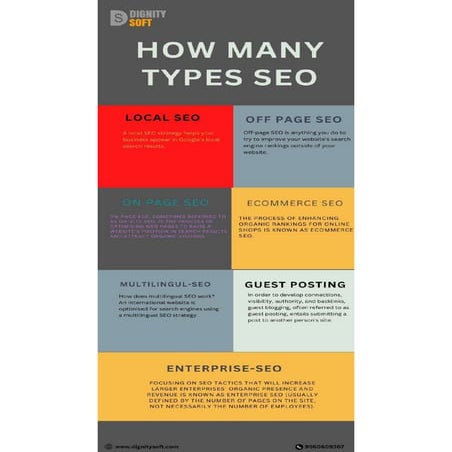How Many Types Of SEO | PDF