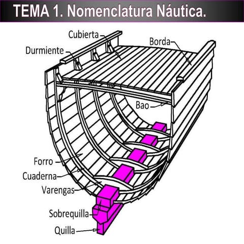 Alfabeto nautico | PPT
