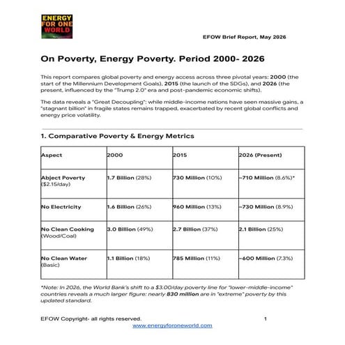 Global Poverty and Energy Access Trends: 2000-2026 Analysis | PDF