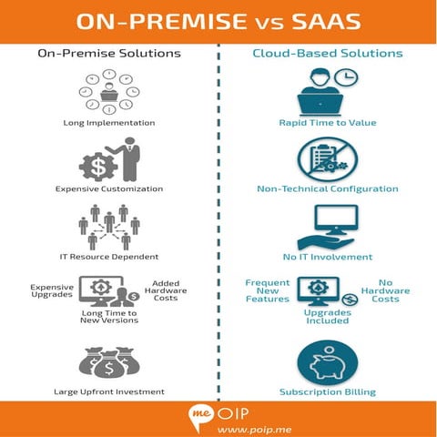 On-premises vs saas | PDF