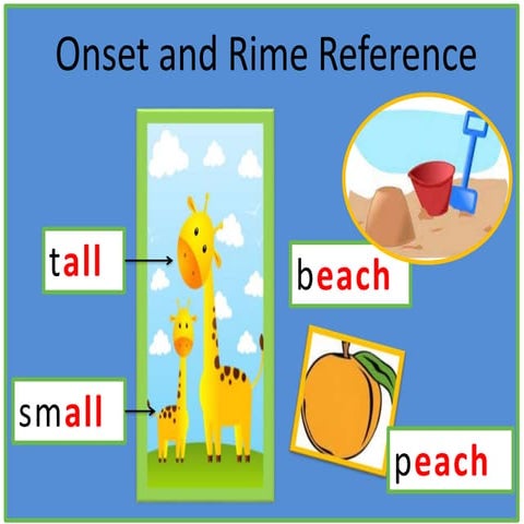 Onset and Rime Activities | PPTX