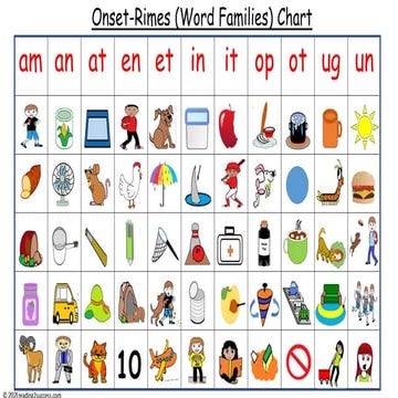 How to Teach Beginning Readers Onset-Rimes (word families) | PDF