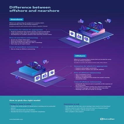 Difference between offshore and nearshore development | PDF
