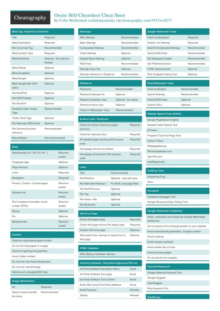 Seo Web Developer Cheat Sheet | PDF