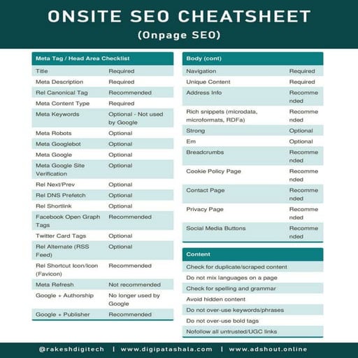 Onsite SEO cheat sheet (onpage seo) | PDF