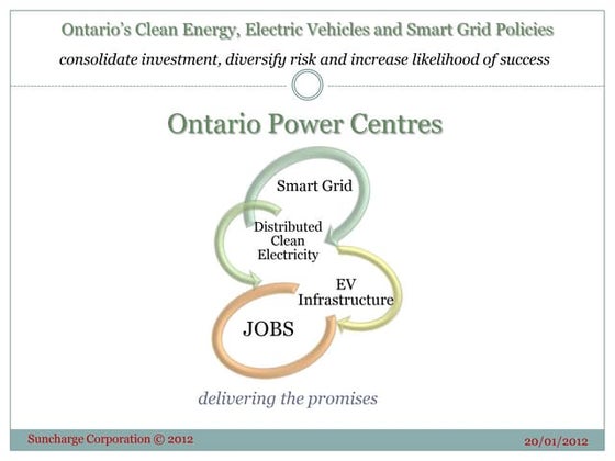 Modesto Irrigation District: PEV Impact to Grid and Utility Bills | PPT