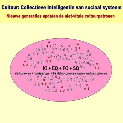 Ontdek de kracht van generaties 06 2011 kort | PPT