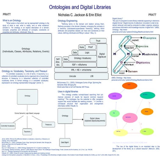 Ontology Poster | PPT