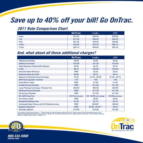 OnTrac Rate Comparison | PDF