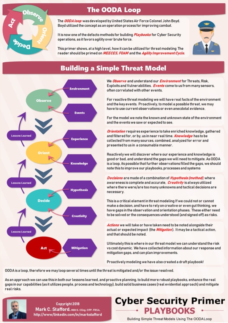 Cyber Security Primer Playbooks Building Simple Threat Models Usi Cyber Security Primer Playbooks Building Simple Threat Models Usi