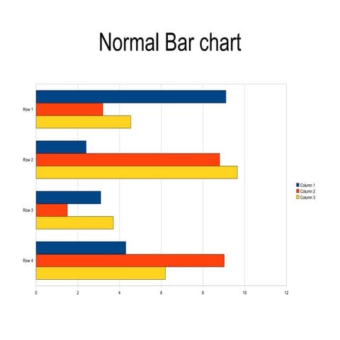 Oop bar chart | ODP