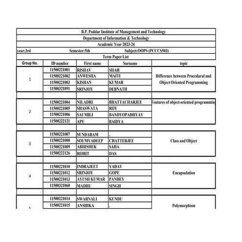 OOPS term paper list (PCCCS503).pdf