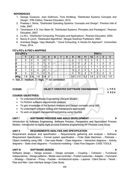 AI3021-IT in Agricultural system-syllabus.docx | Agriculture | Industries