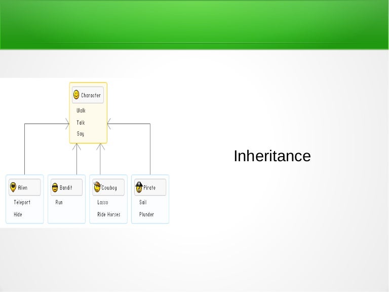 Inheritance