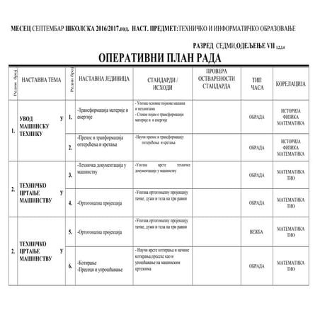 Op. plan za 7 razred 2016 17 | PPT