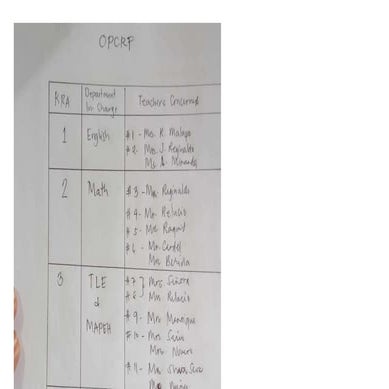 OPCRF.docxhhhhhhhhhhhhhhhhhhhhhhhhhhhhhh | PPT