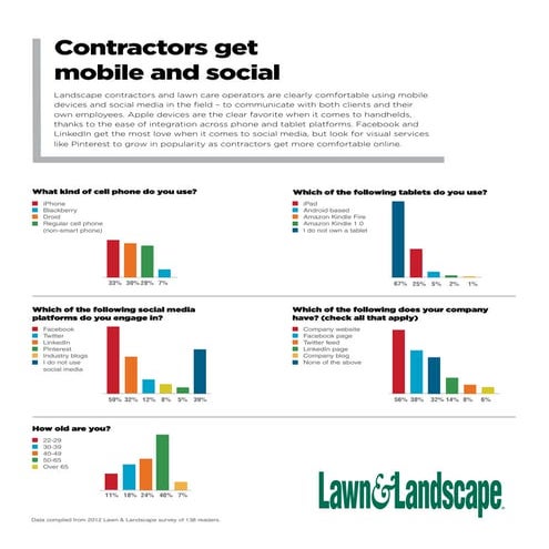 Digital digest 3: Microsoft Surface | PPTX