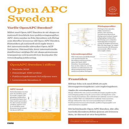 Open APC Sweden, poster på konferensen LOA 2018 | PDF
