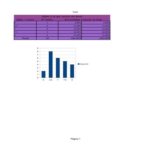 Gràfic ``MeSoS Que li SorteN elS DentS`` | PDF