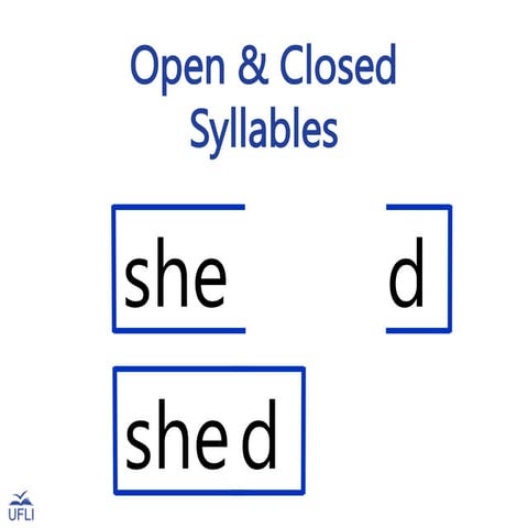 Open and closed-Syllables presentation.pptx