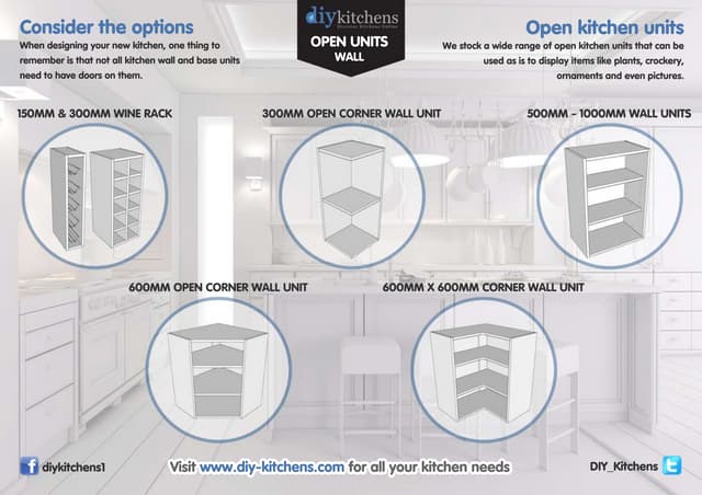 Kitchen Components Diagram | PDF