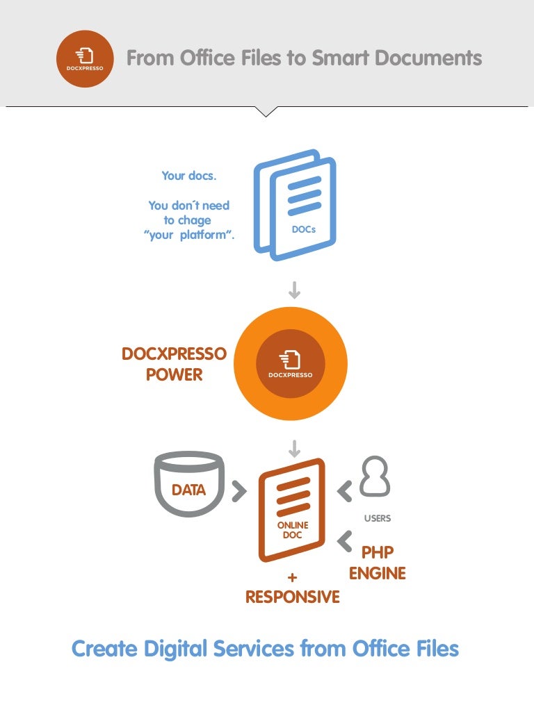 Open source Document Management System Open source Document Management System