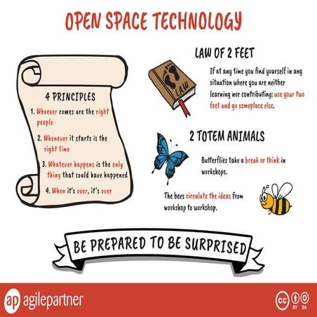 Open space-technology | PDF