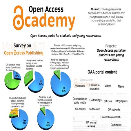 Open access academy poster | PPT