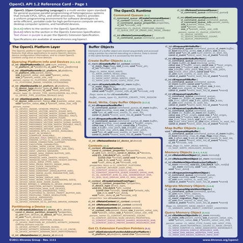 OpenCL 1.2 Reference Card | PDF | Operating Systems | Computer Software and Applications