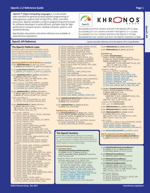 OpenCL 1.1 Reference Card | PDF