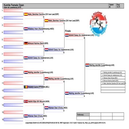 Open de luxembourg_2016_draw_kumite | PDF