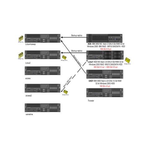 Open document presentation (2) | PPT