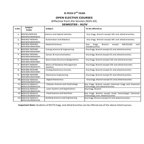 Open_Elective_BTech_2nd_Yr_2023_24_v2.pdf