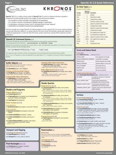 OpenGL SC 2.0 Quick Reference | PDF OpenGL SC 2.0 Quick Reference | PDF