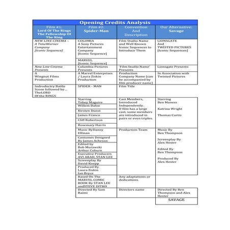 Opening Credits Analysis | DOCX