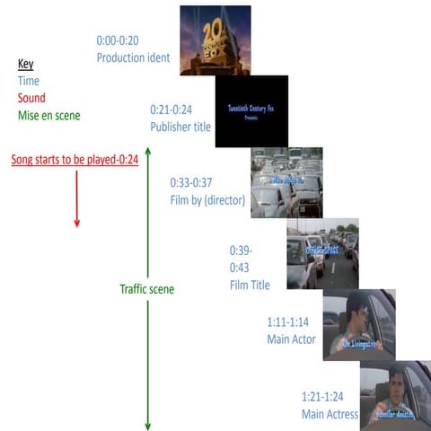 Opening sequence structure | PPT