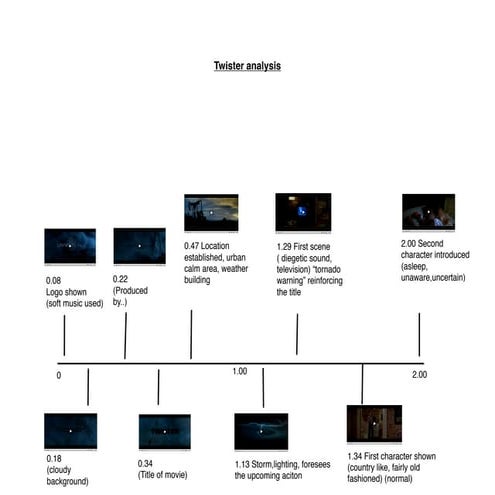 Opening sequence timeline | PPT