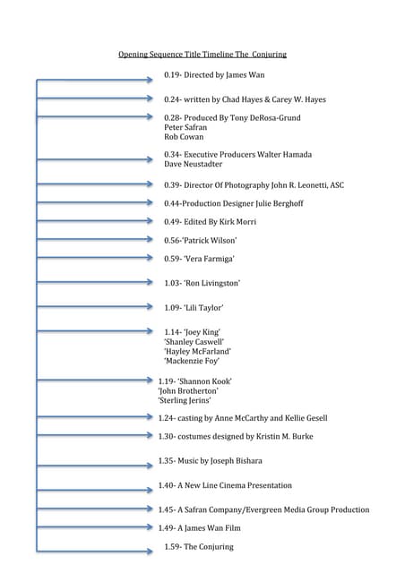 'The Conjuring' Film analysis | PPTX | Video Production | Content Production