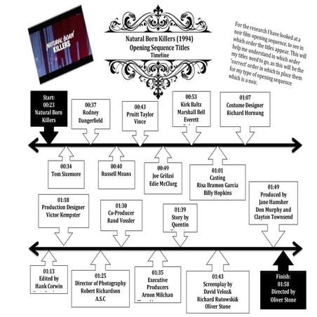 Opening Timeline Titles(Research) | DOCX | Movies | Entertainment